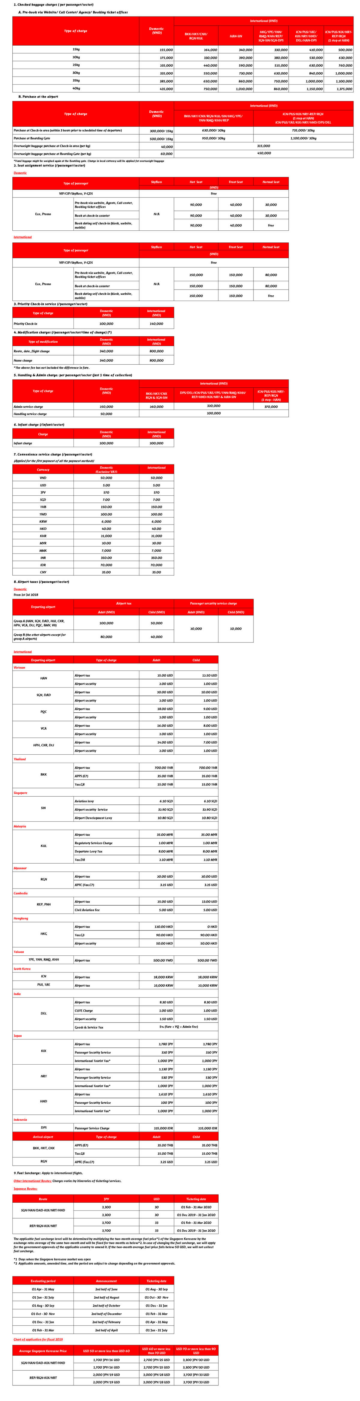 ベトジェットの公式サイトから直接大人×2の羽田・ダナン往復航空券を、私... - Yahoo!知恵袋